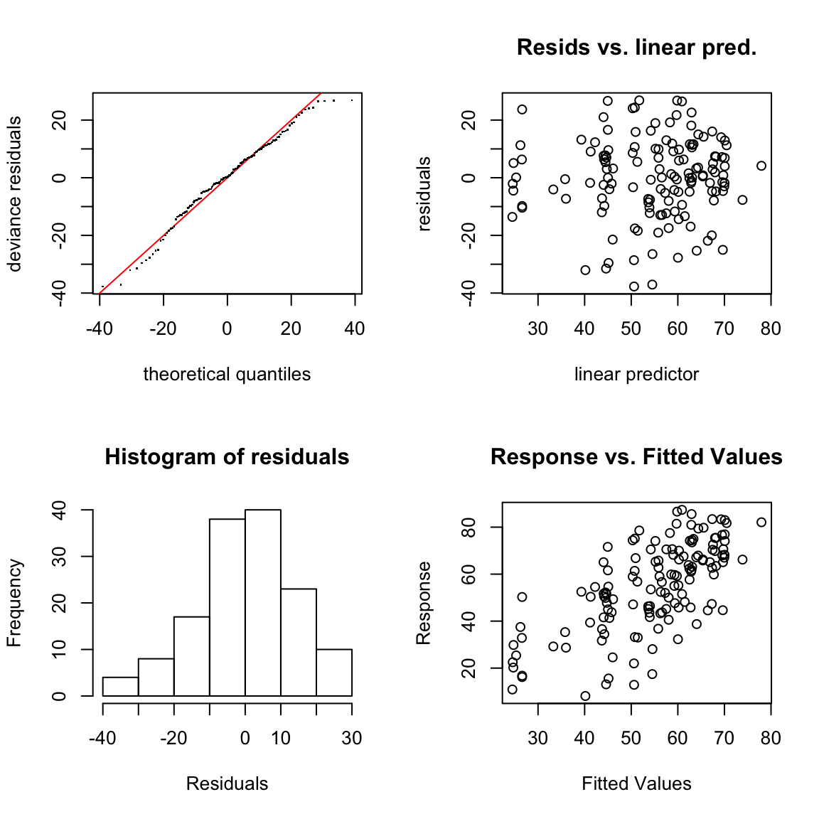 Fitting monotone GAM models with MGCV • monogamy